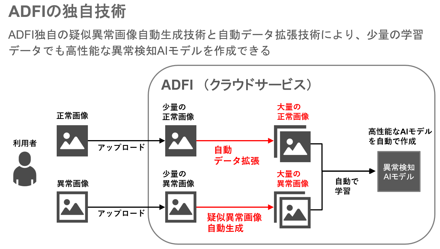 Press release 002 – ADFI