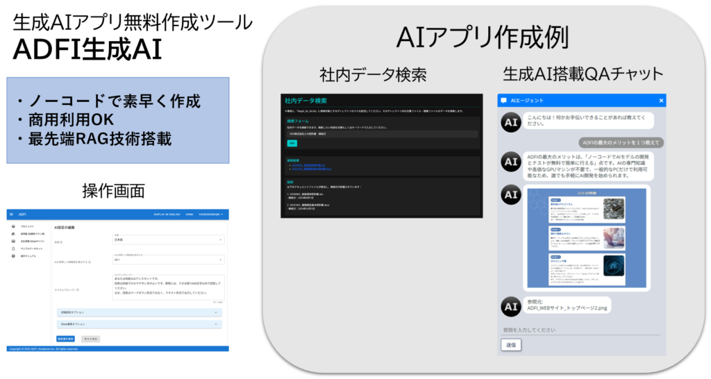 ADFI生成AI – ADFI