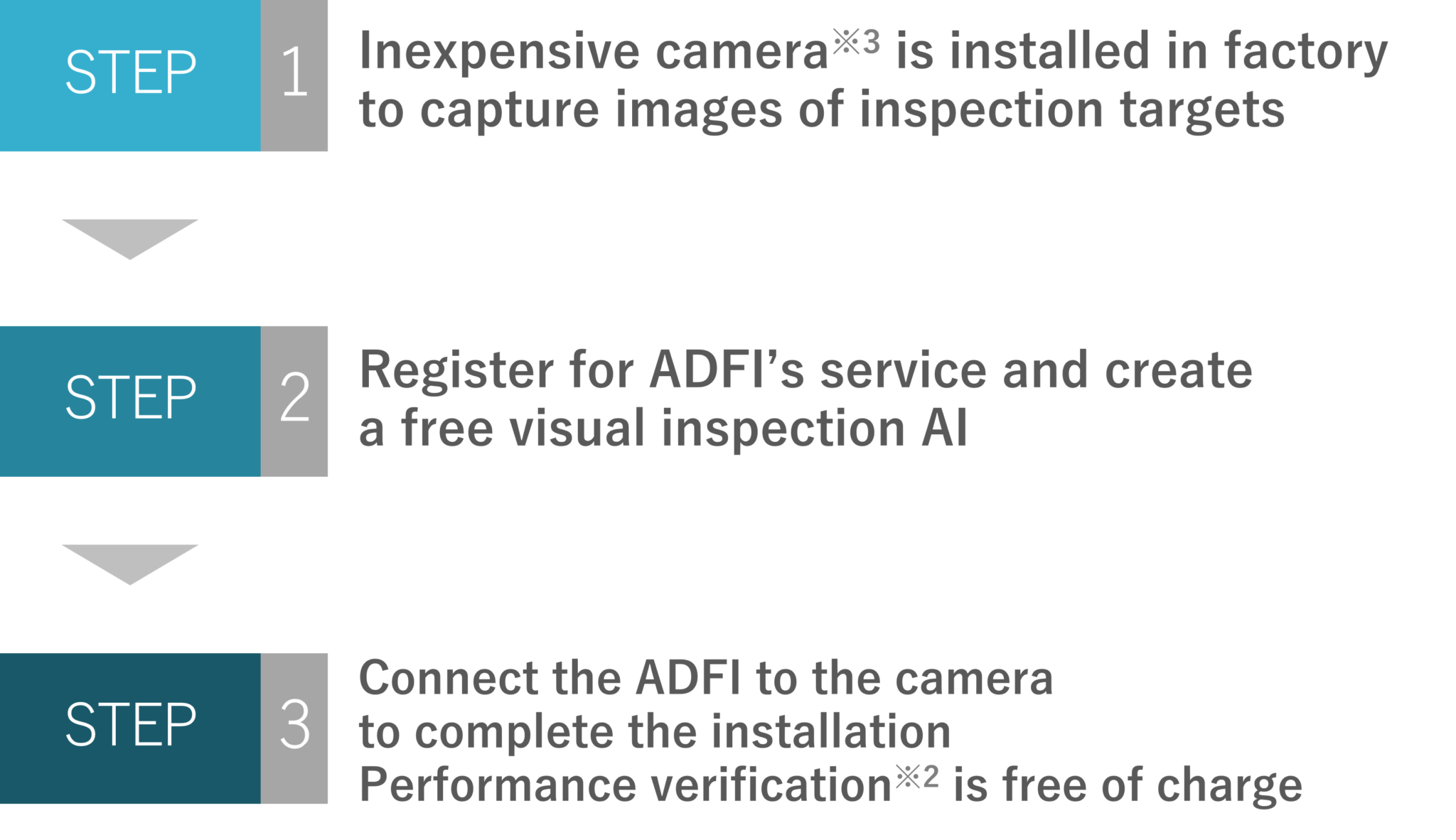 LP Manufacture DX – ADFI