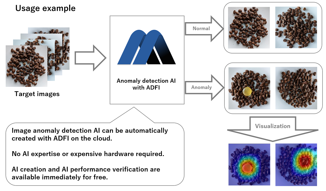 Press release 003 – ADFI